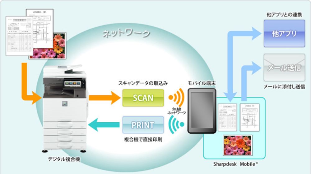 【BP-22C20の価格】シャープのリース料・カウンター料金 – コピー機価格診断ドットコム